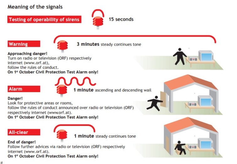 Siren alarm warning system explained – My Graz